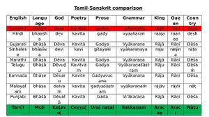 Sanskrit - Hindupedia, the Hindu Encyclopedia